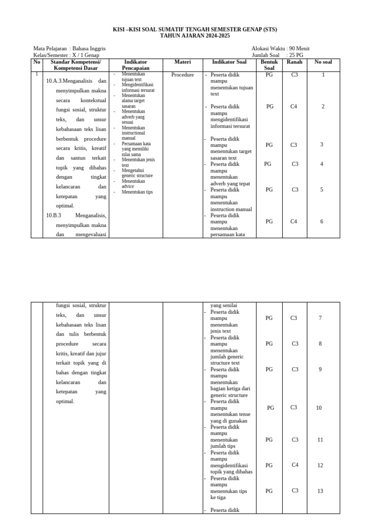 Kisi-Kisi Soal Sts Big X Genap 25 | PDF
