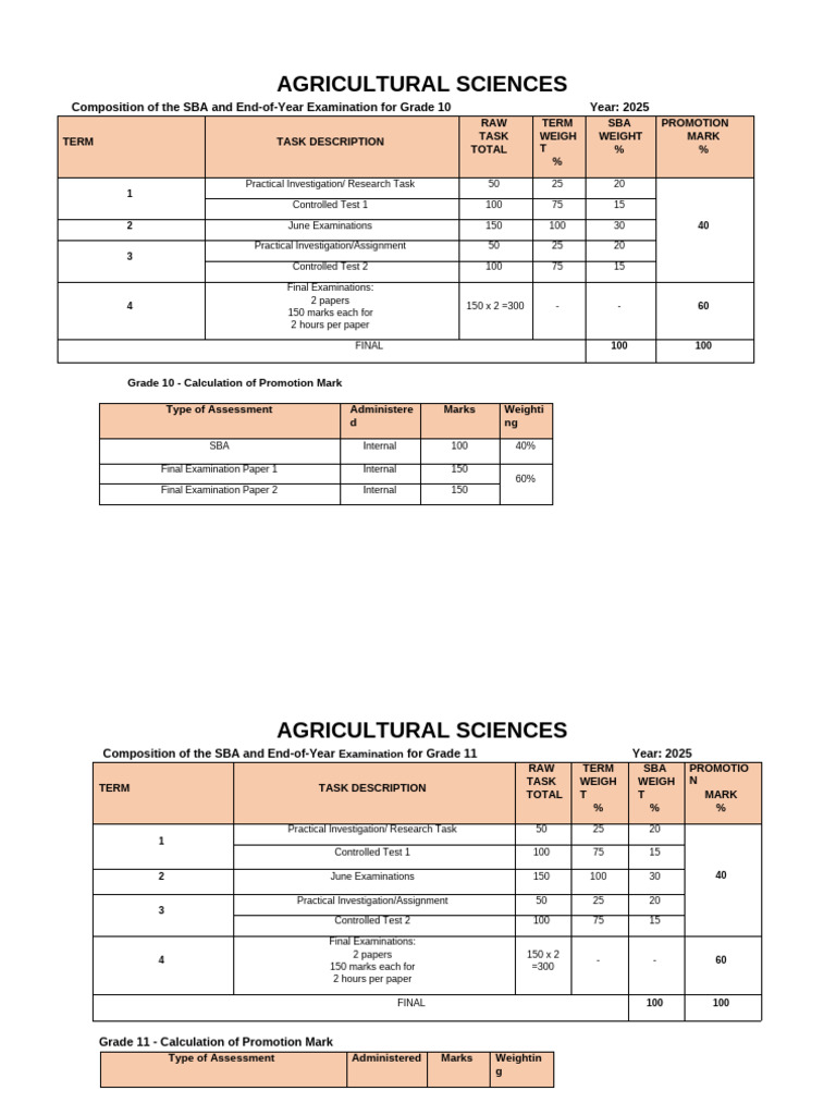 Agricultural Sciences Grade 10 To 12 Programme of Assessment 2025 | PDF ...