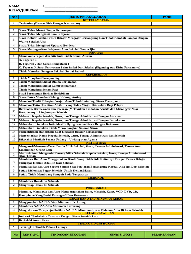 Point Tatib Ok | PDF