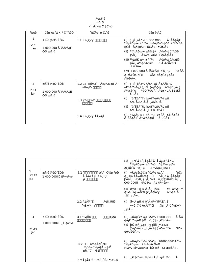 RPT Maths Yr5 | PDF
