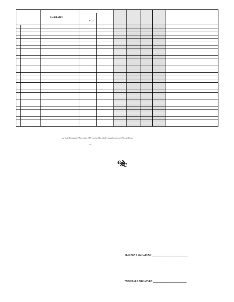 CAPE Pure Mathematics Assessment Record | PDF