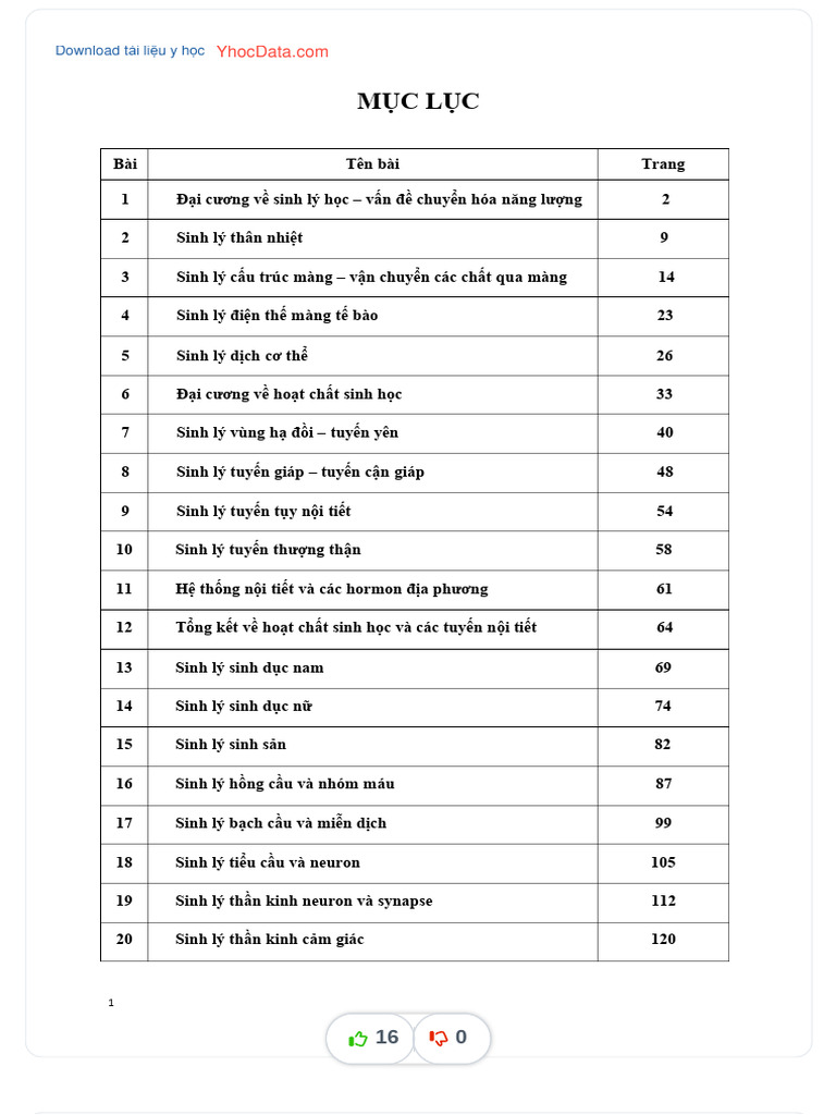 cau-hoi-trac-nghiem-sinh-ly-hoc_compress | PDF