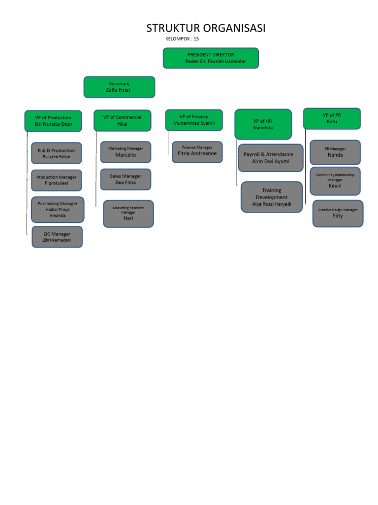 Struktur SC Kel. 15 | PDF