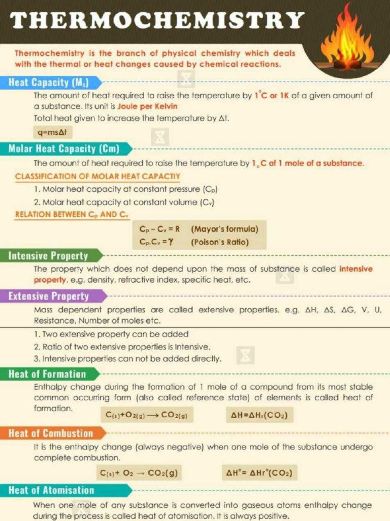 Thermochemistry Mind Map (30-04-2025) | PDF