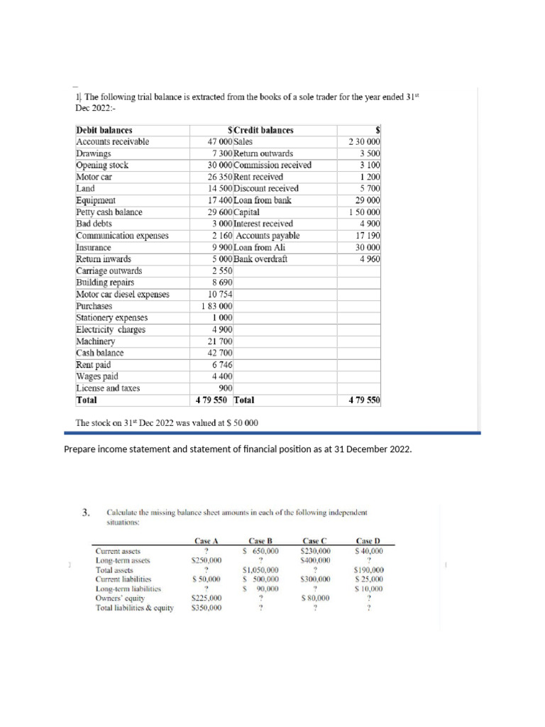 Final Account SOFP | PDF