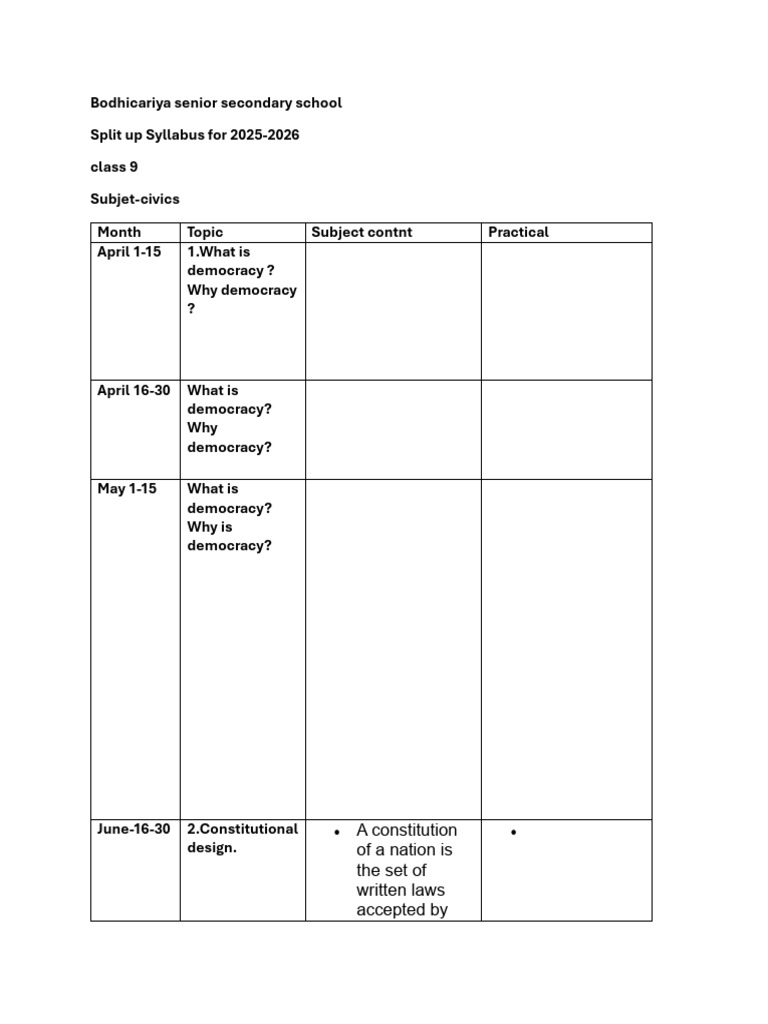 Syllabus For Class 9 Civics | PDF | Democracy | Political Ideologies