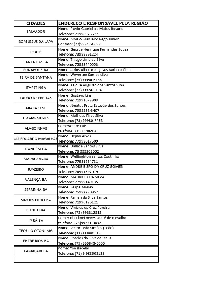 Responsáveis Pelas Regiões | PDF