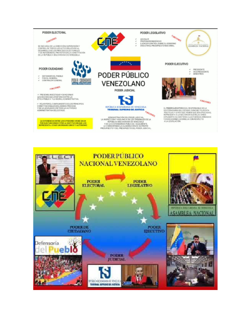 Mapa Mental Poder | PDF