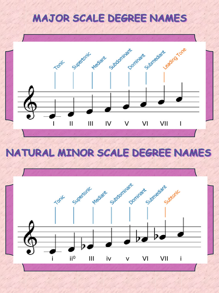 Advanced Music Theory Posters | PDF | Chord (Music) | Musical Compositions