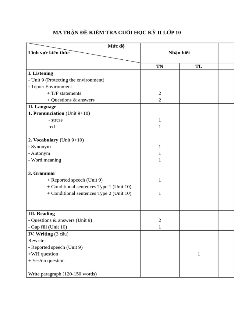 Matrix Unit 9+10 Grade 10 | PDF