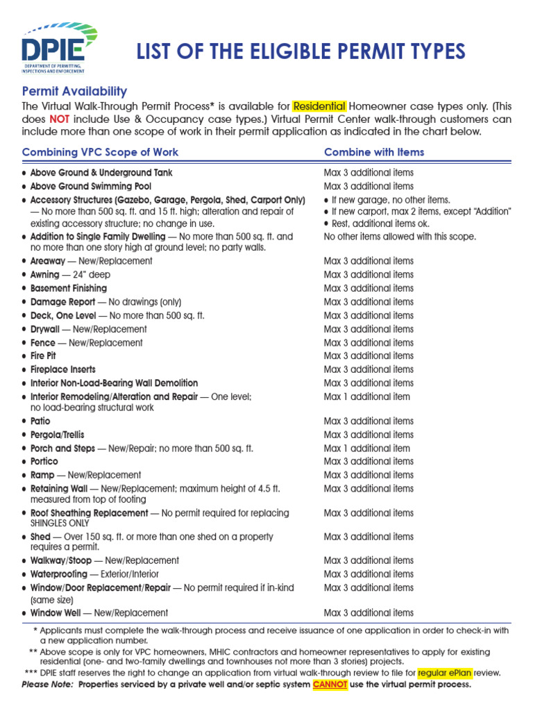 List of The Eligible Permit Types | PDF | Shed | Architectural Elements