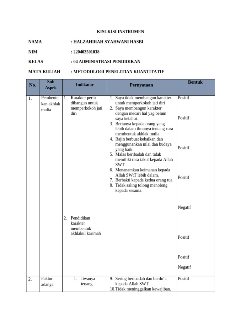 Kisi-Kisi Instrumen | PDF
