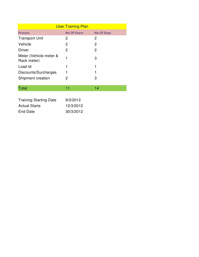 User Training Plan | PDF | Business