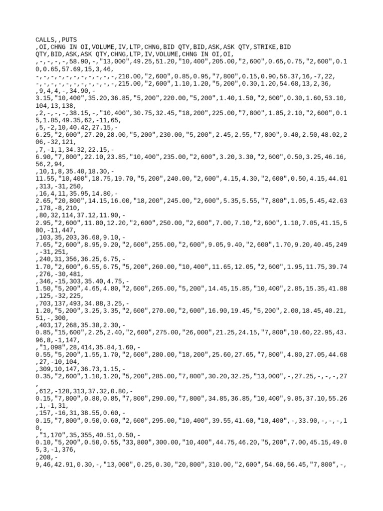 Option Chain ED ABFRL 29 May 2025 | PDF