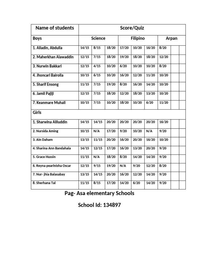 Scores | PDF