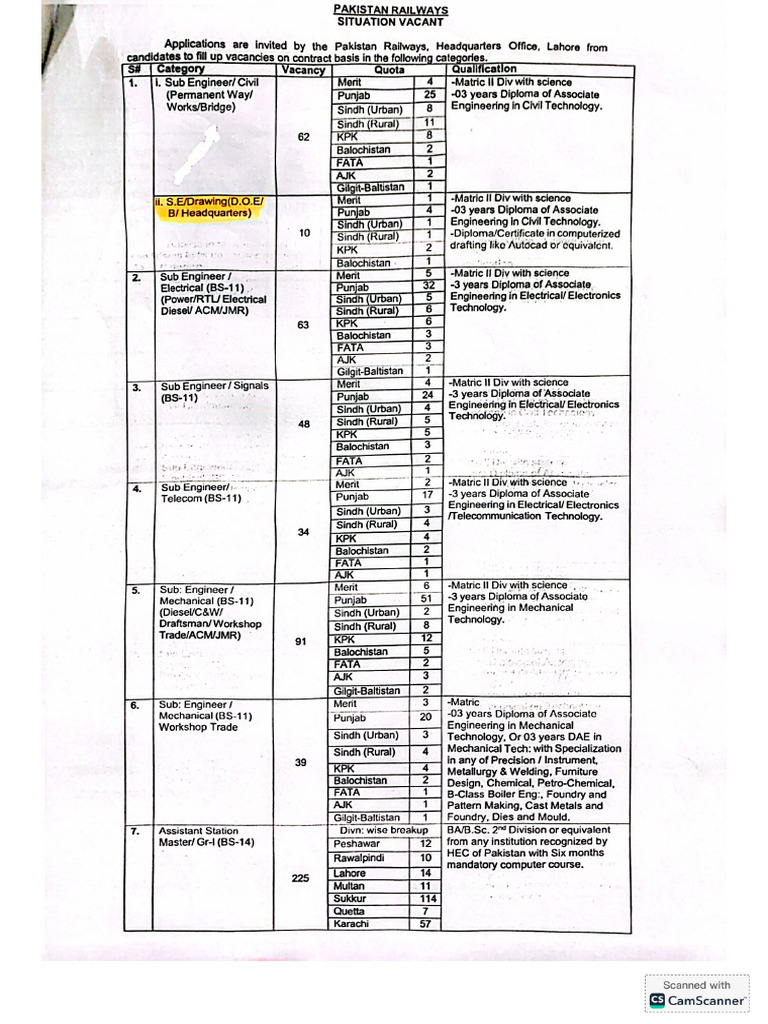Muhammad Zubair. | PDF
