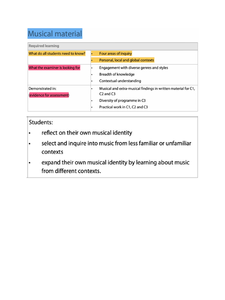 Diverse Musical Material Requirements | PDF