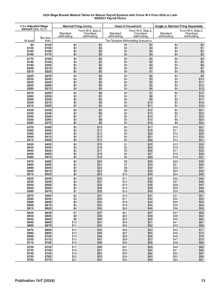 Wage Table 2024 W4 | PDF