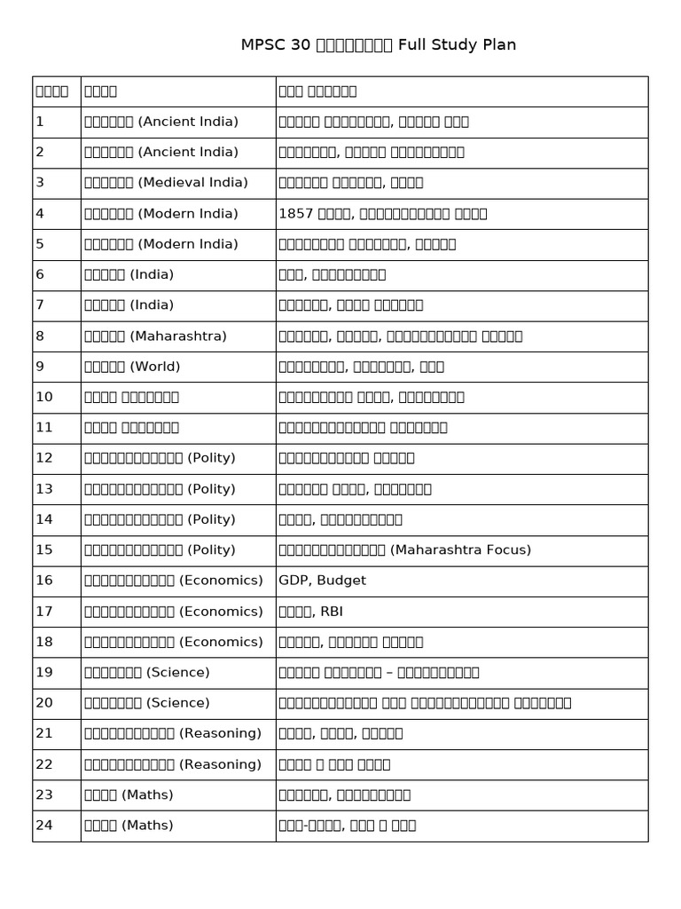 MPSC 30 Days Study Plan | PDF
