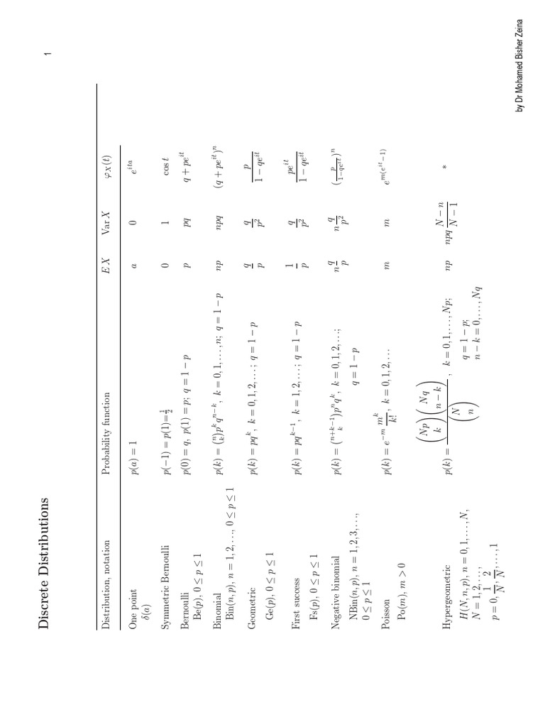 التوزيعات الاحتمالية الشهيرة | PDF | Combinatorics | Mathematics