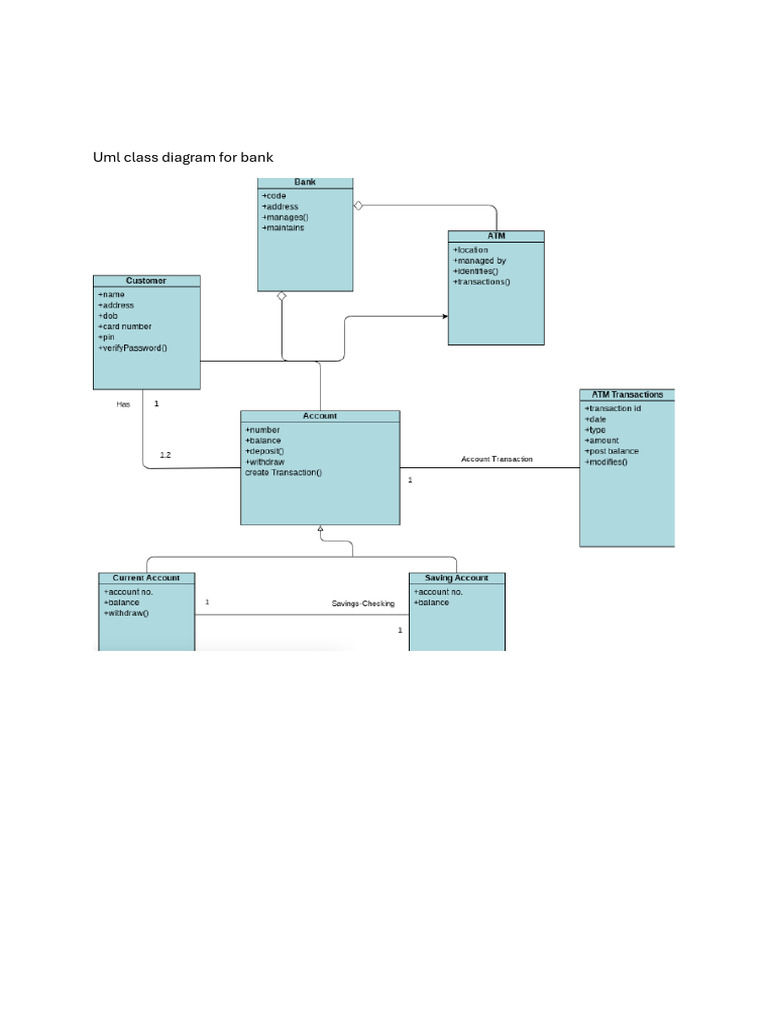 Shivam Rathore | PDF