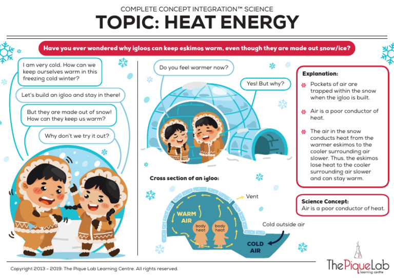 The Pique Lab CCI How Does An Igloo Keep People Warm | PDF | Physical ...