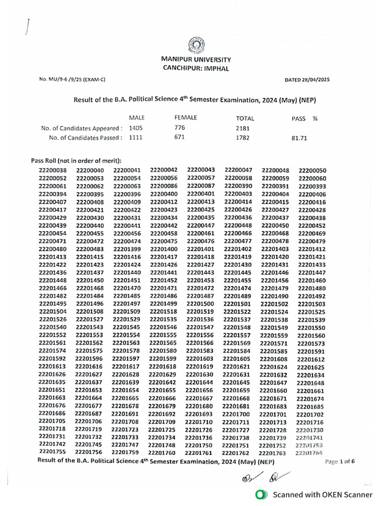 BA Political science 4th semester examination 2024 May NEP | PDF