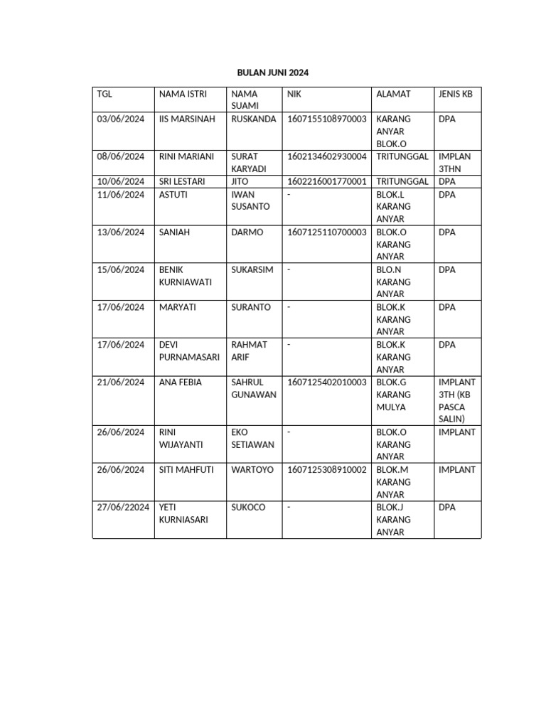 Lap KB Bulanan | PDF