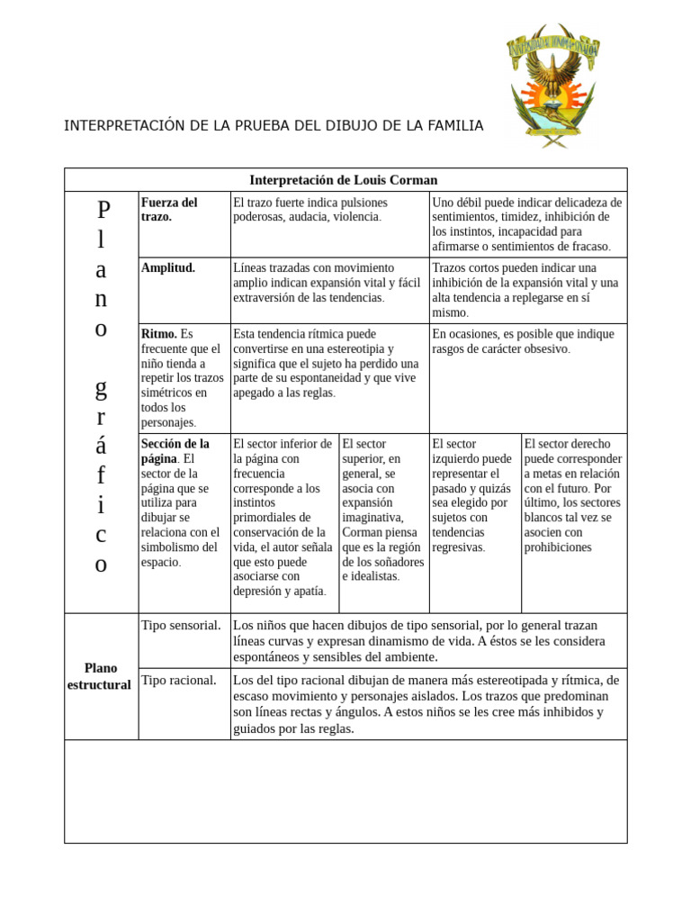 Interpretacion de La Prueba de Familia | PDF | Psicología Social ...