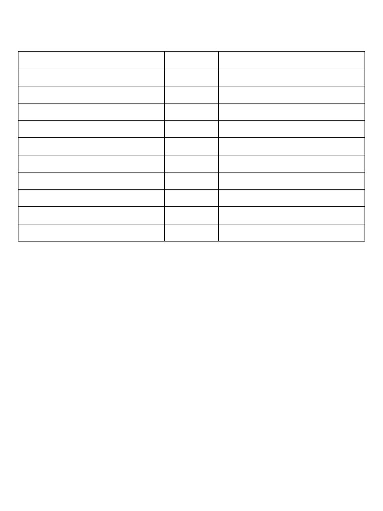 Safety Officer Shutdown Checklist | PDF