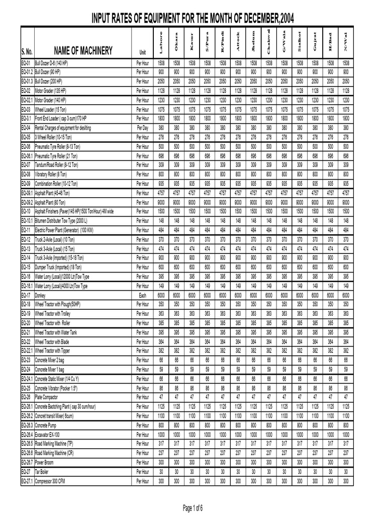 Equipment | PDF