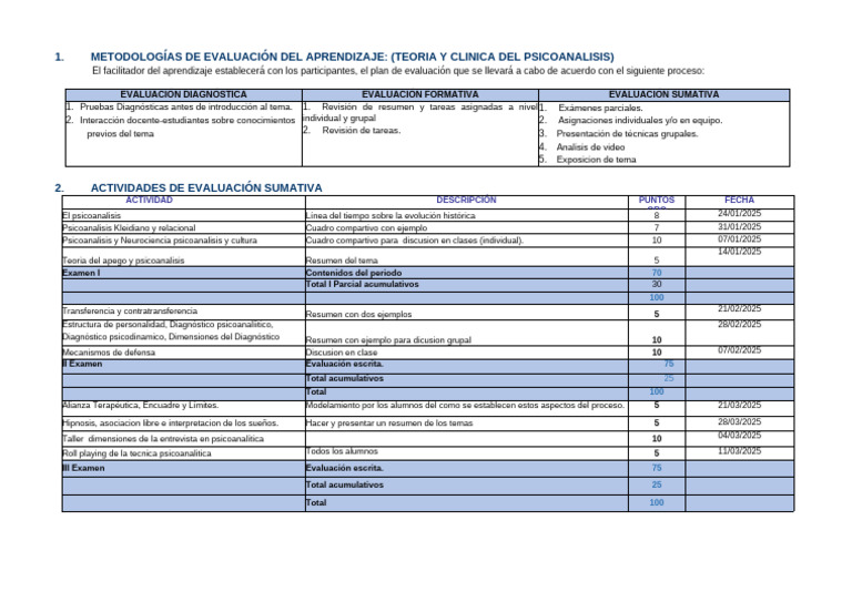 Cuadro de Actividades Clase Teoria y Clinica Del Psicoanalisis | PDF | Psicoanálisis | Psicoterapia
