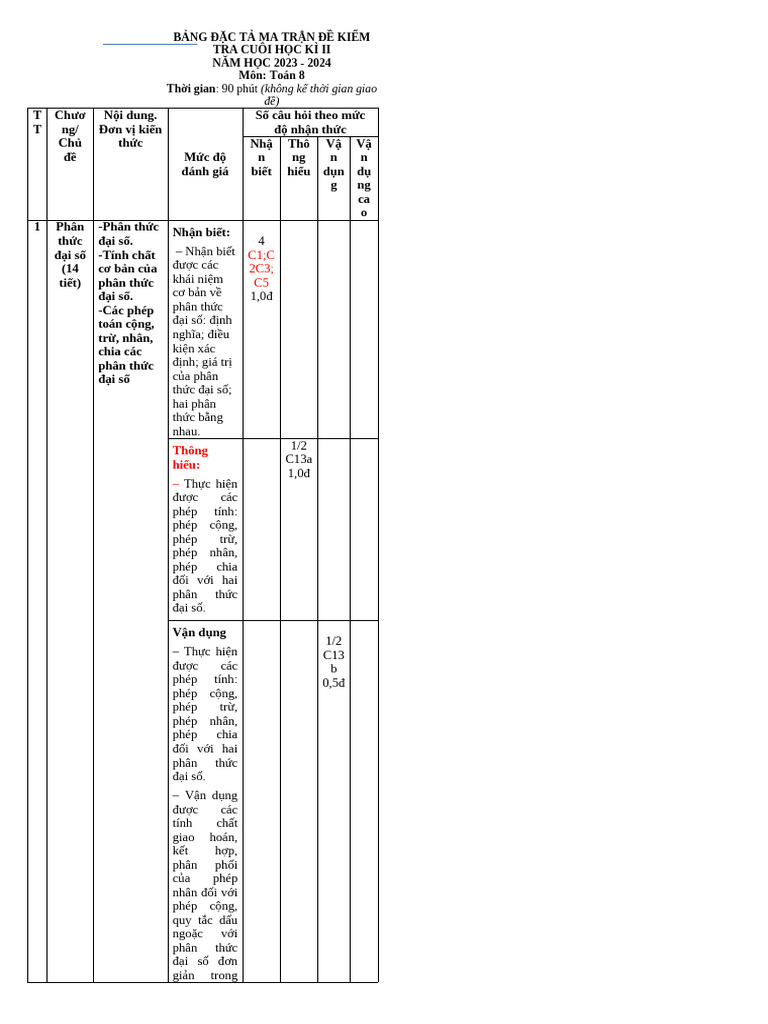 De KT Cuoi HKII Toan 8 KNTT 20232024 Kem Ma Trandac Ta | PDF