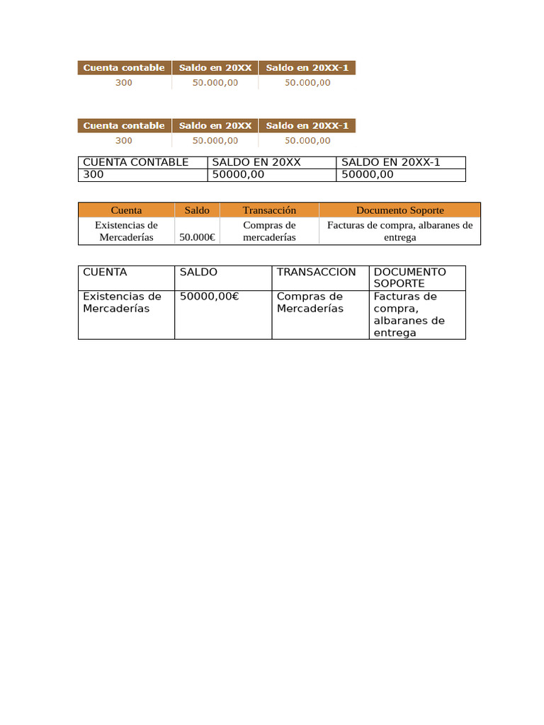 Cuenta Contable | PDF