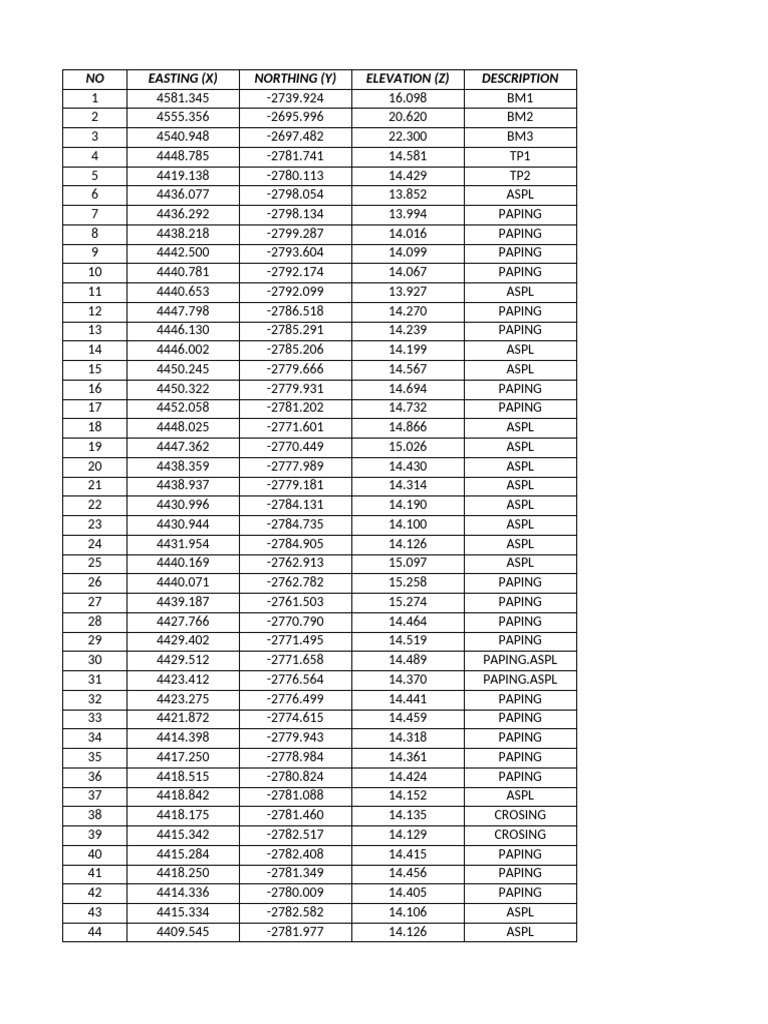 Data Ukur - 090324 | PDF