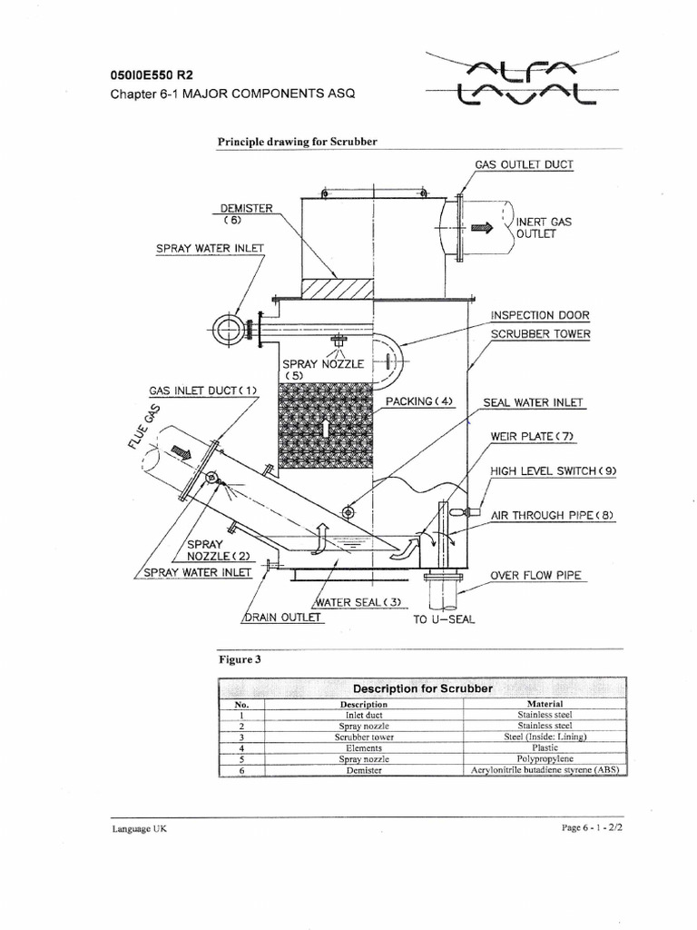 Scrubber Tower | PDF