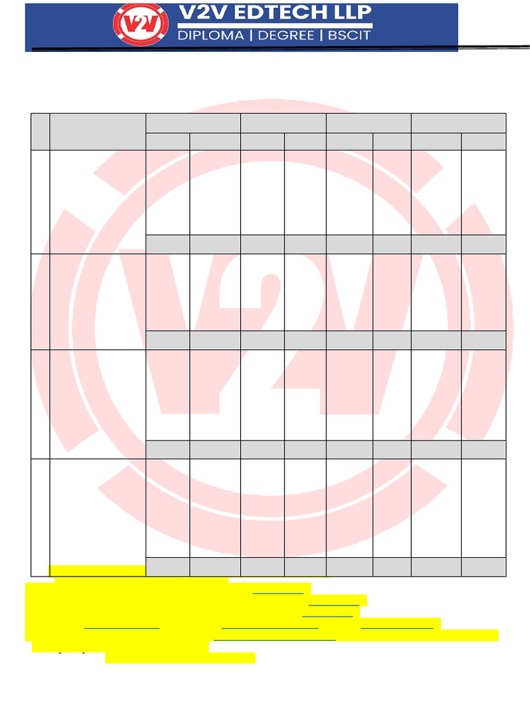 WBP Exam Paper Analysis by Rajan Sir | PDF | Control Flow | Php