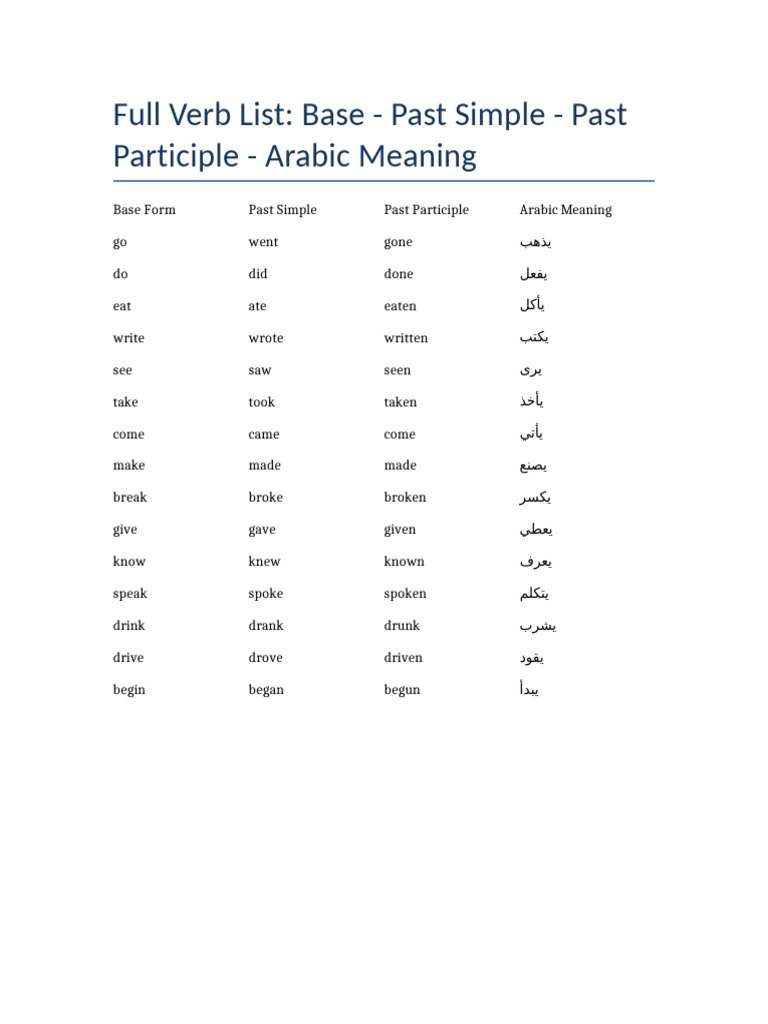 Full Verbs List | PDF