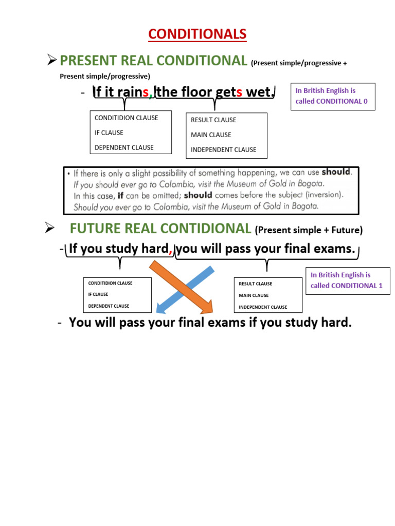 CONDITIONALS 0 1 2 3 (bB2) | PDF | Linguistic Typology | Syntax