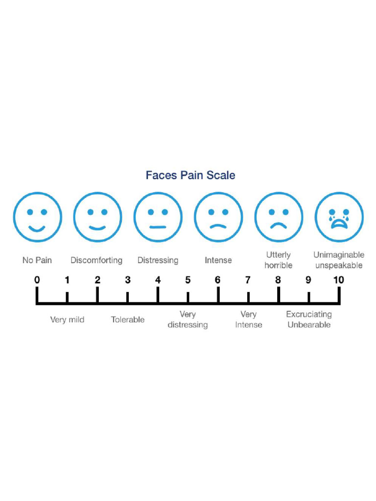 Faces of Pain Scale | PDF
