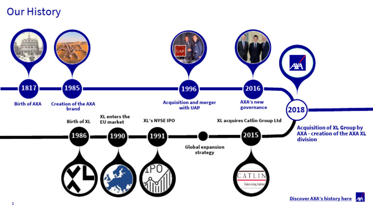 AXA XL: History and Merger Timeline | PDF