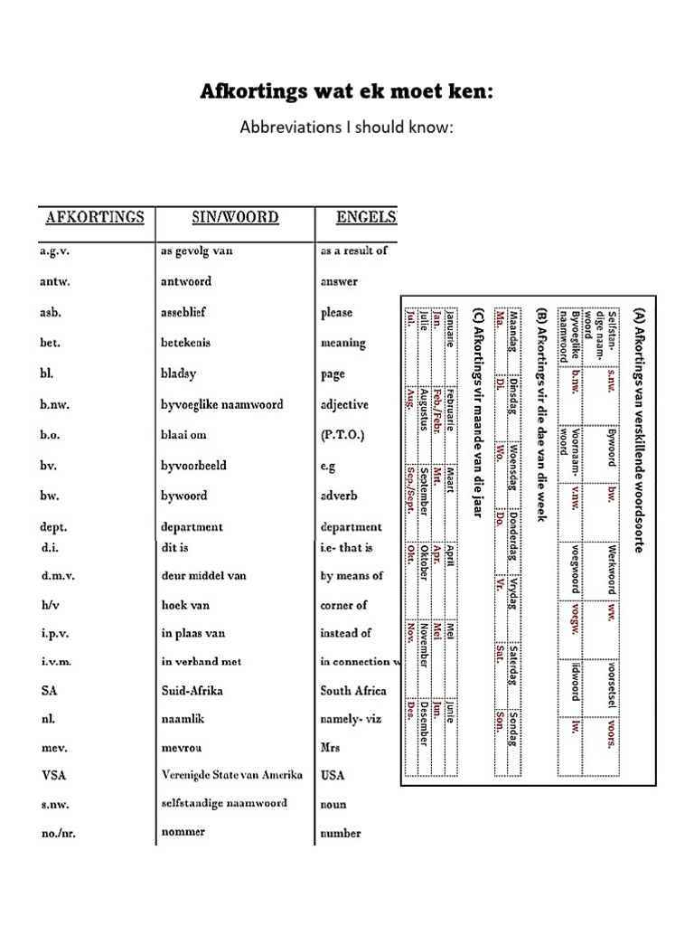 AFKORTINGS | PDF