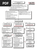Algorithm-ACLS ACS 200806 1 | PDF | Myocardial Infarction | Medical ...