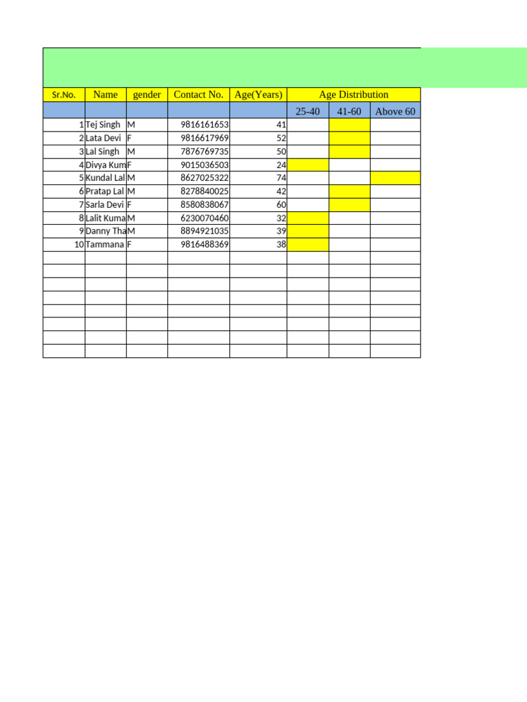 RAWE Tabulation Sheet-1 | PDF | Cattle | Milk