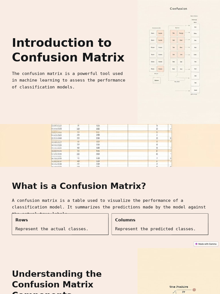 Introduction To Confusion Matrix | PDF | Statistical Analysis ...