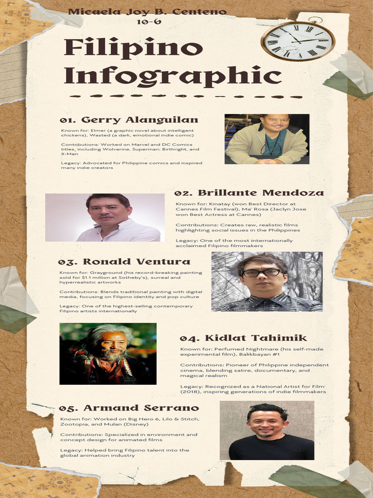 Brown and Cream Scrapbook Ancient History Infographic - 20250214 ...