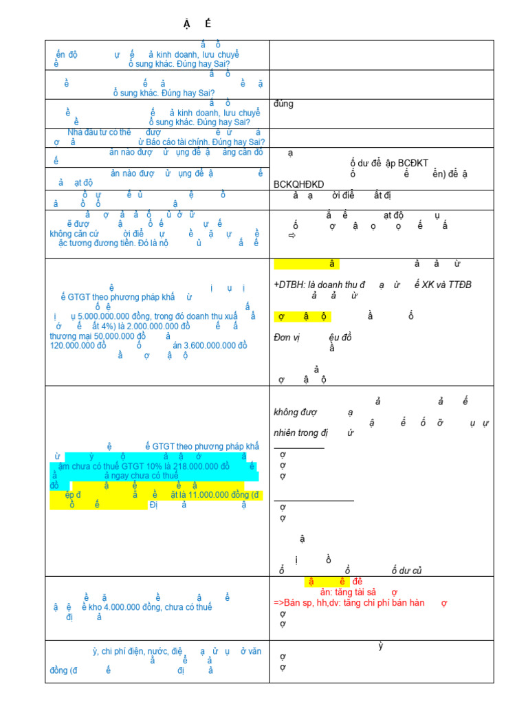 ON TAP KTTC1-52022 - Co Dap An | PDF
