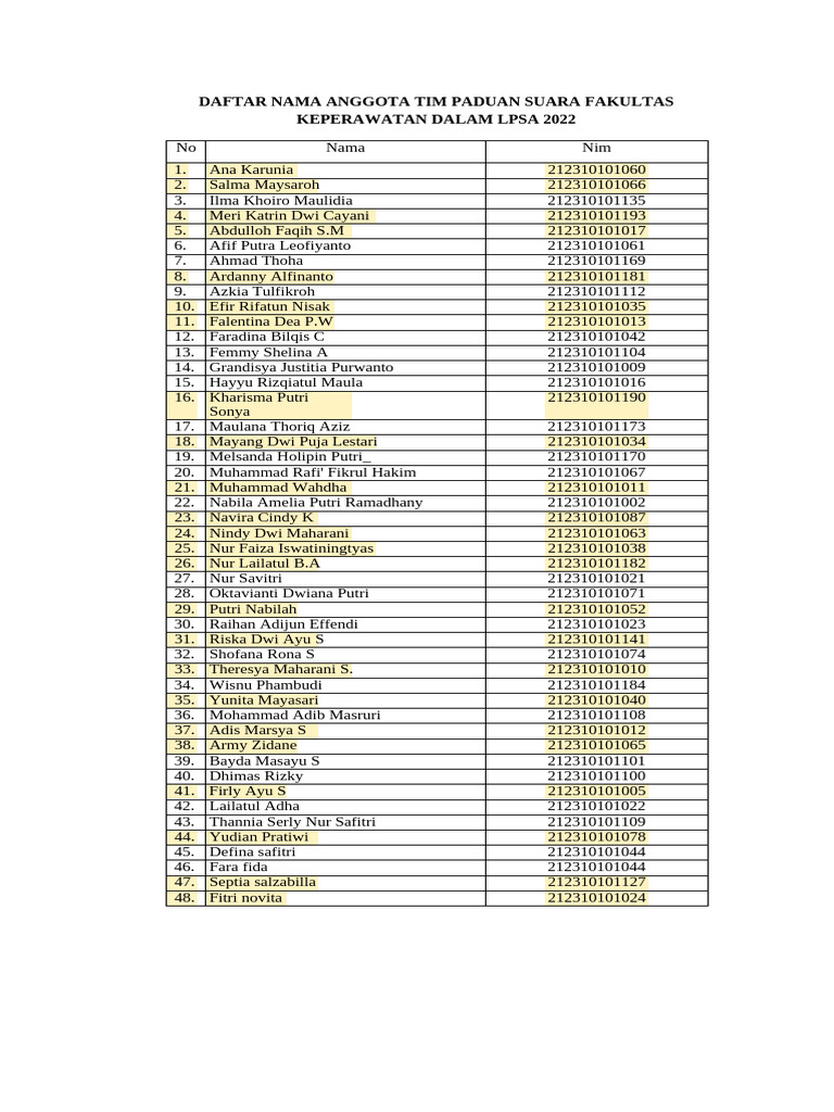 Daftar Nama Anggota Lpsa Fkep 2022 | PDF