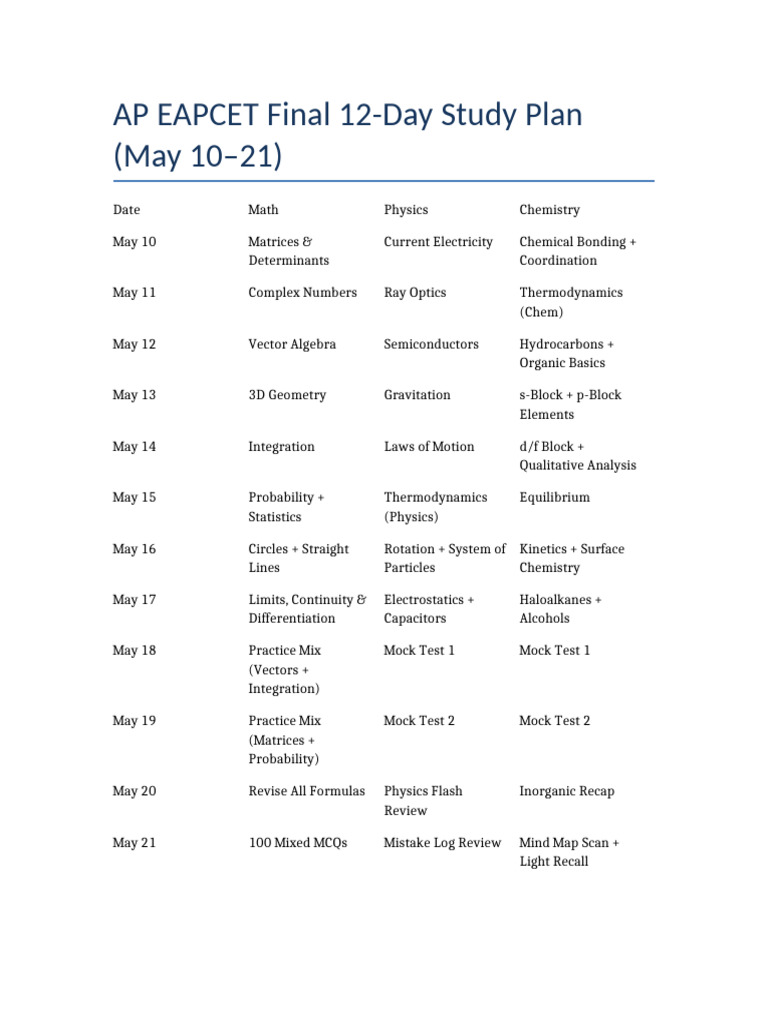 AP EAPCET Study Plan May 10 21 | PDF