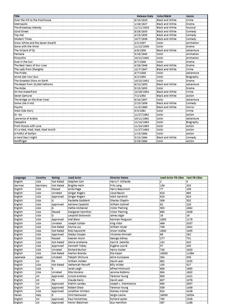 IMDB Movie Database | PDF